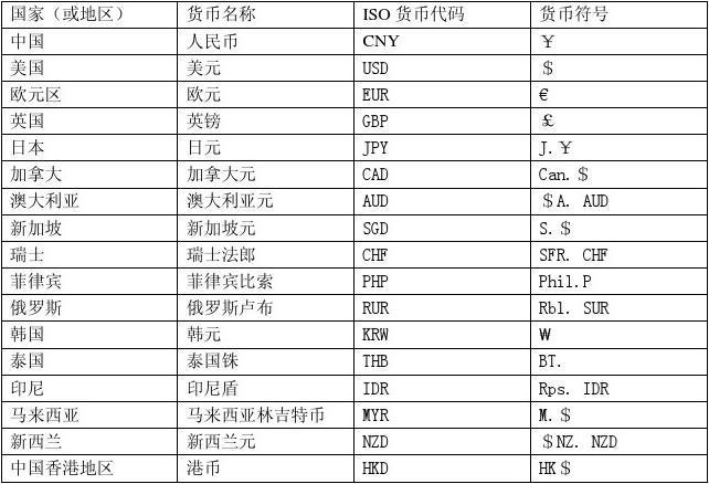 货币CHF和KM和DA是什么币种截图