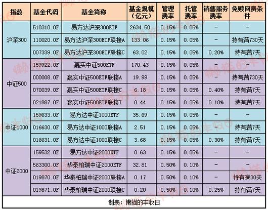 成立基金的条件图标