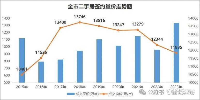 天津二手房政策图标