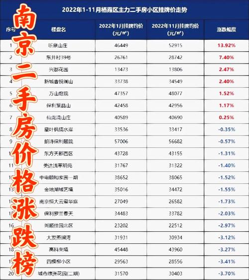 南京蓝天园二手房价格图标