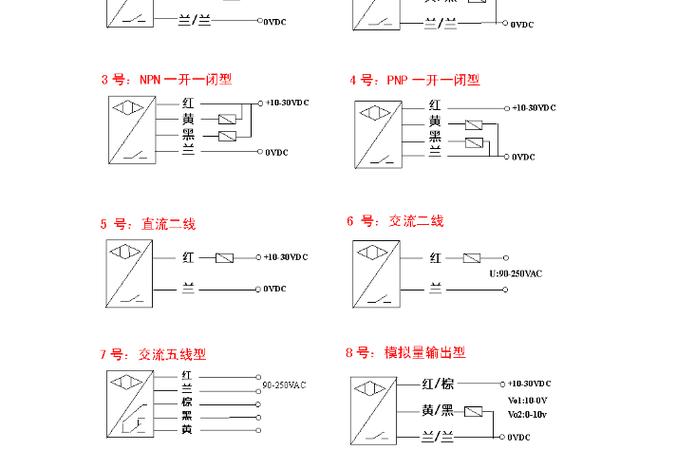 传感器灵敏度符号截图