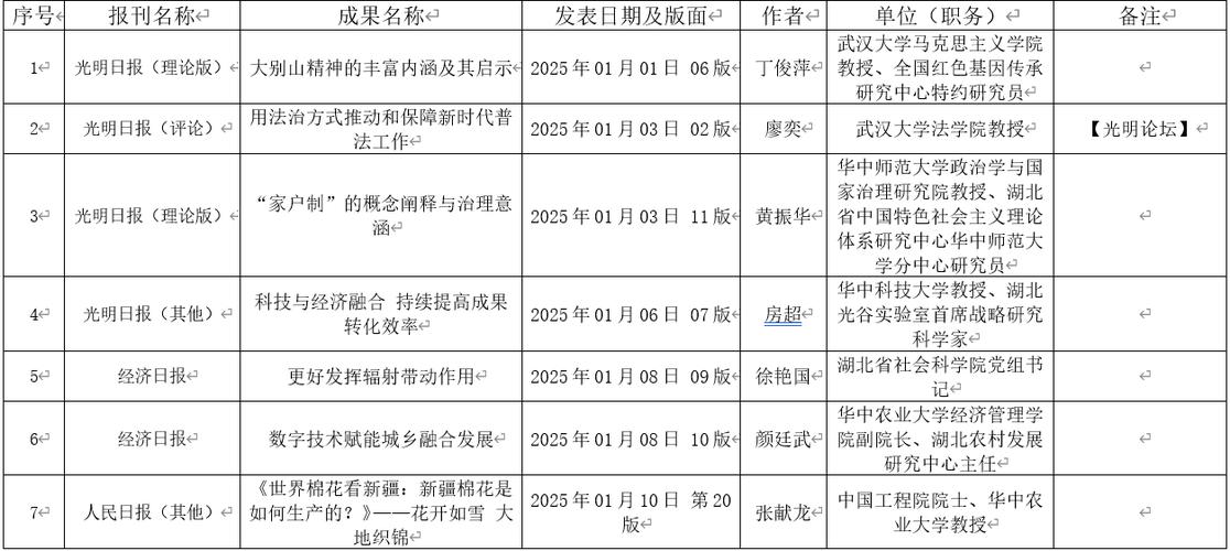 三报一刊包括哪些截图