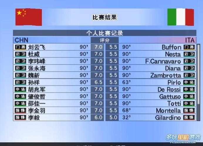 实况8中超风云最强阵容