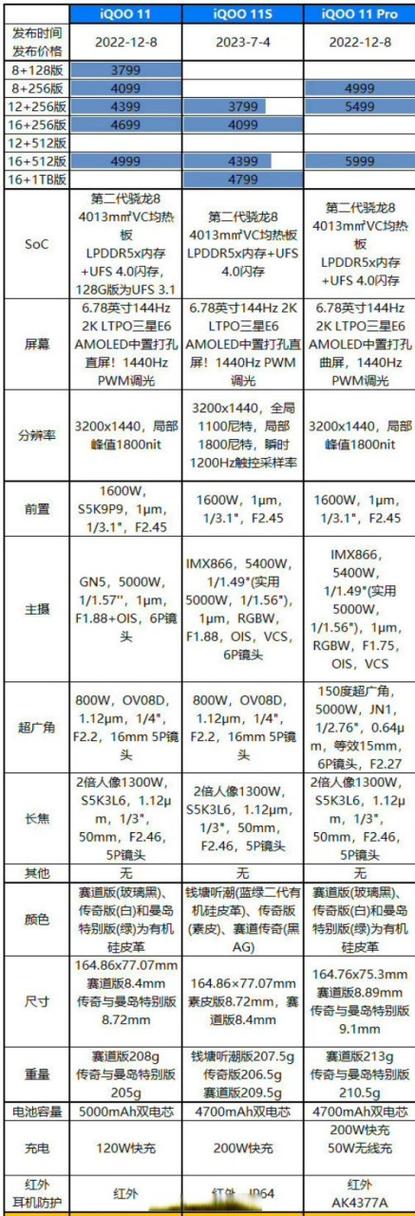 iqoo的型号图标