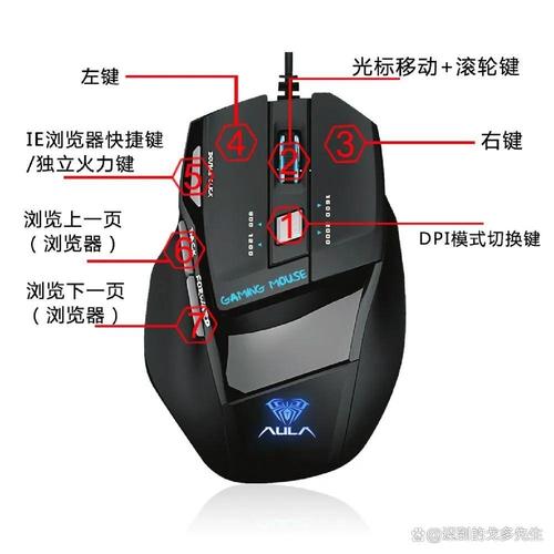 鼠标按键使用方法图标