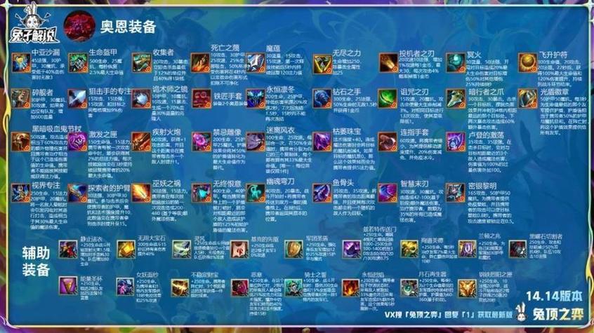 羁绊力量做什么套装
