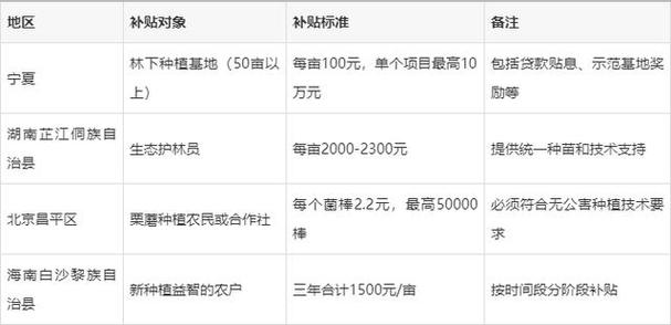农民种地有哪些补贴截图