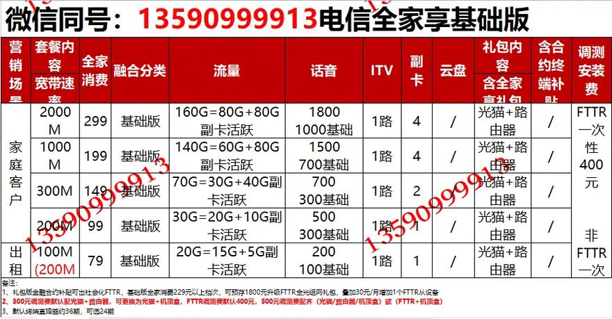 宽带电视收费不图标