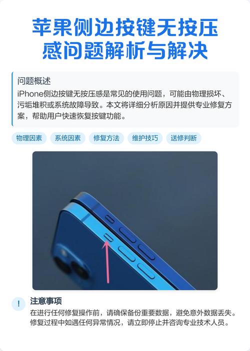 苹果右侧按键失灵图标