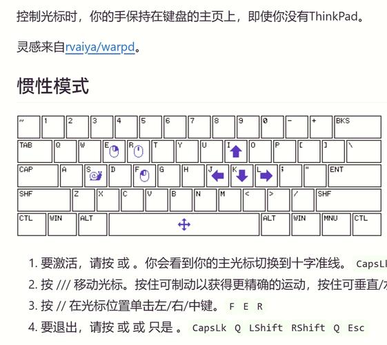 键盘如何代替鼠标图标