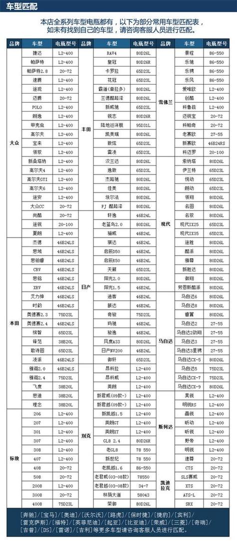 汽车蓄电池型号对照表图标