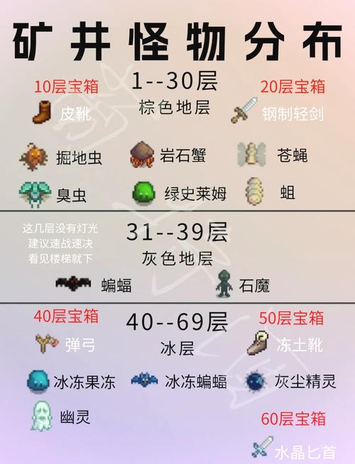 星露谷物语幽灵在几层图标