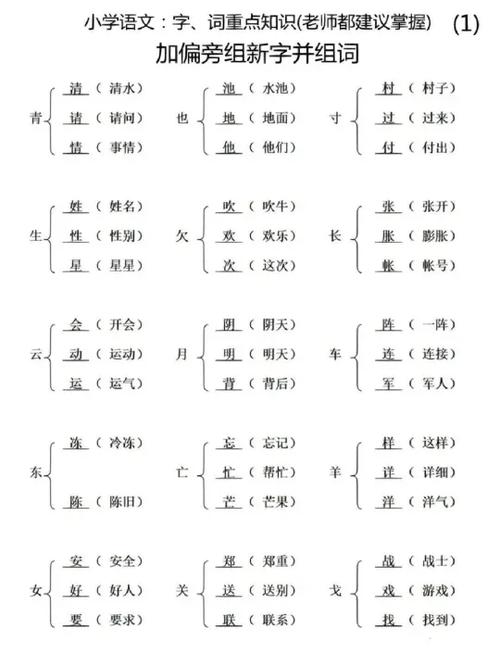 免加偏旁组新字图标