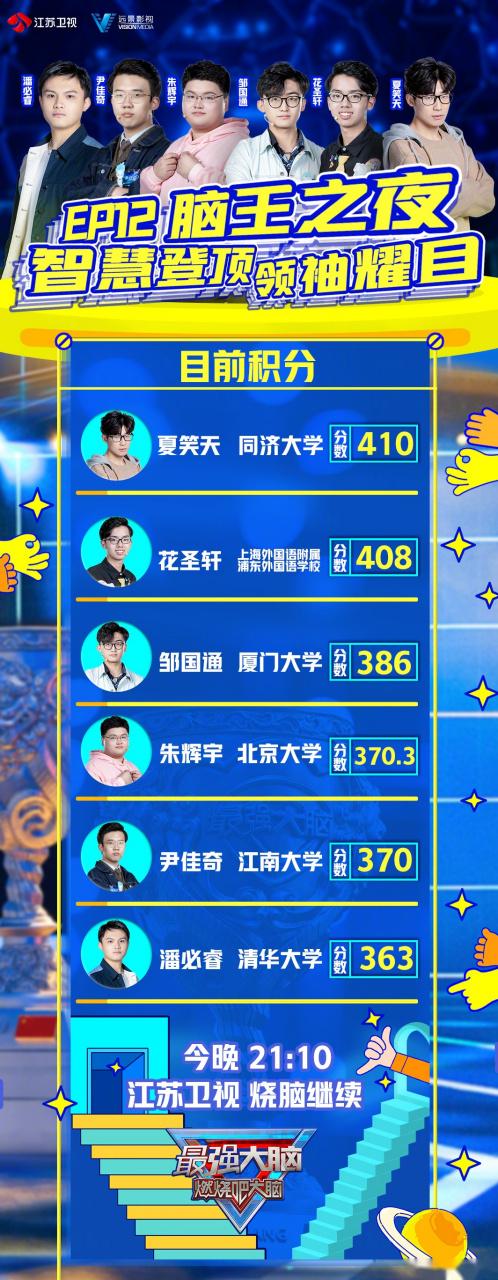 世界脑王排名缩略图
