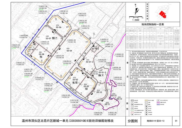 规划审批通过后能更改吗图标