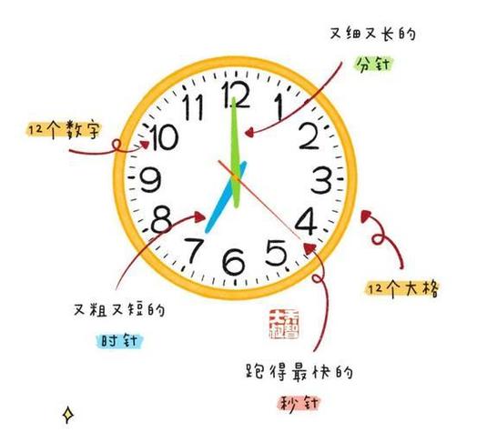 qq如何看连续登录天数图标