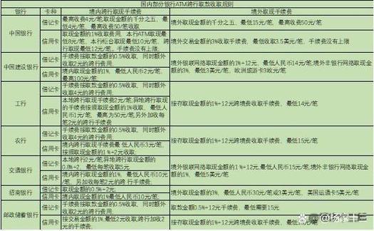 中国银行取款手续费截图