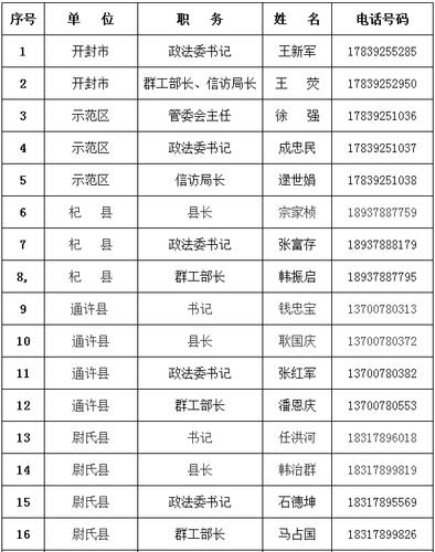 电话簿截图