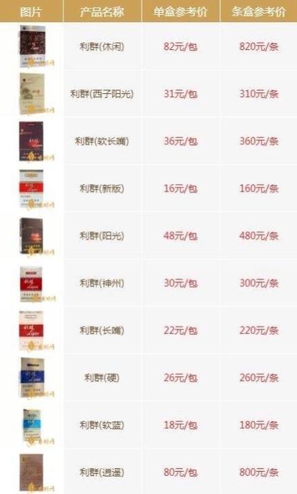 黄鹤楼新视窗多少钱一包