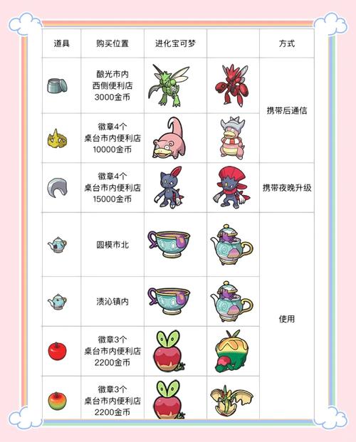 神奇宝贝极光石作弊码怎么用截图