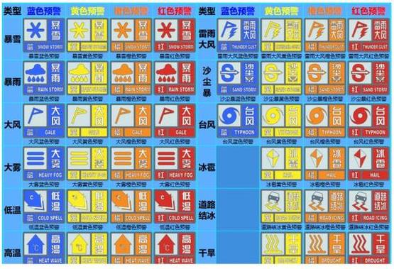 强降雨颜色等级