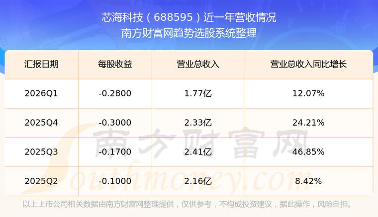 芯海科技股票图标