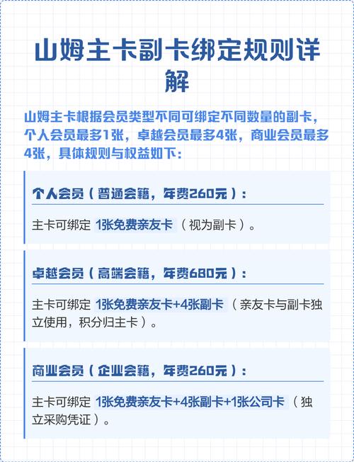 一个山姆会员卡可以绑定几个副卡截图