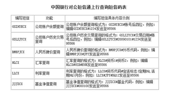 中国银行对公账户短信服务费截图