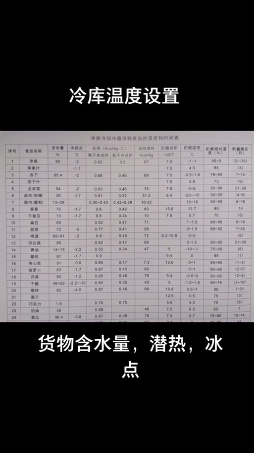 冷藏柜set怎么调温度截图