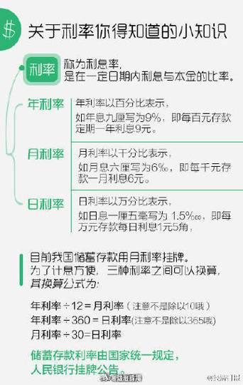 年化利率24%是几分利息图标
