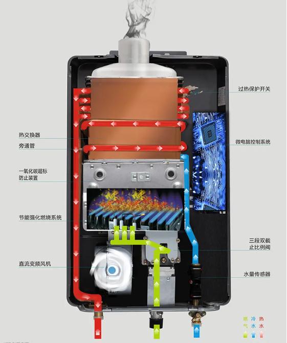 燃气热水器一插就跳闸图标