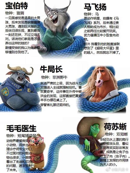 疯狂动物城所有角色截图