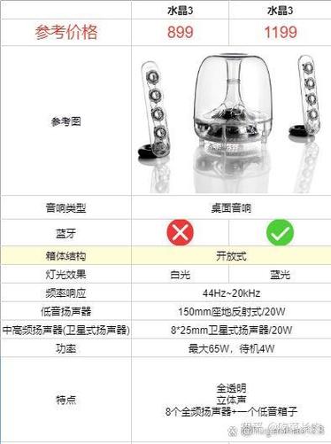 哈曼卡顿水晶三代使用说明截图