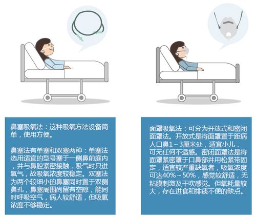 家用吸氧机和医用吸氧机有什么区别图标