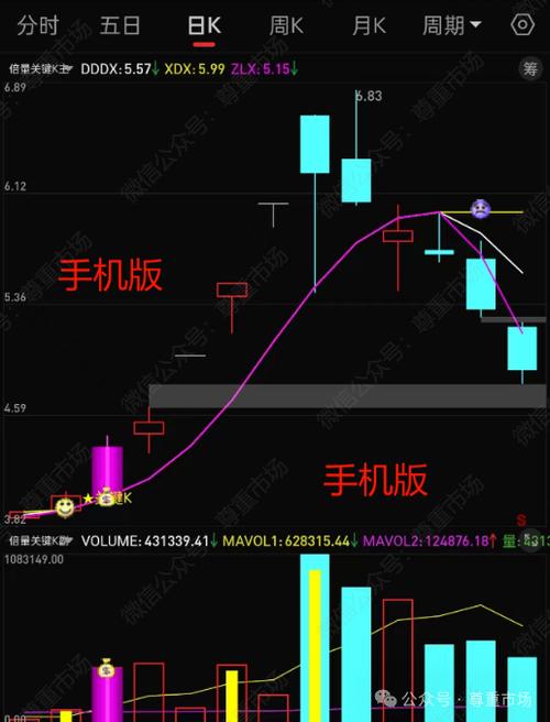 免费通达信手机版指标图标