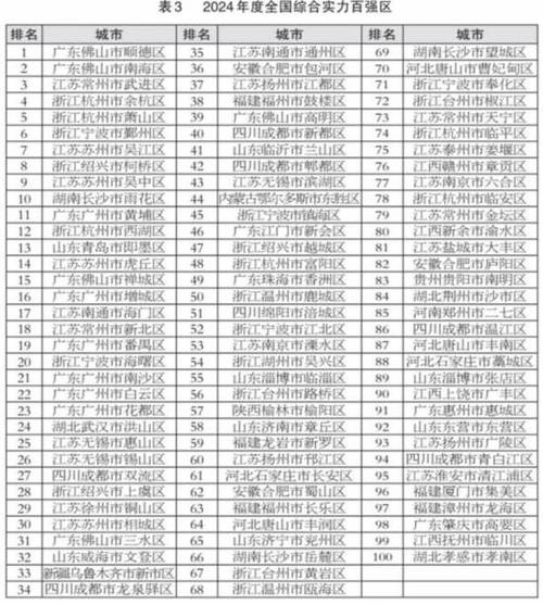 综合实力百强区缩略图