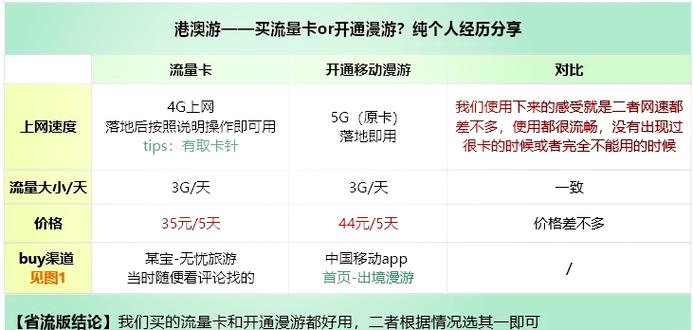 去香港开漫游还是买卡图标
