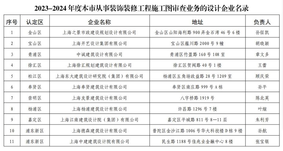 装饰公司名单图标