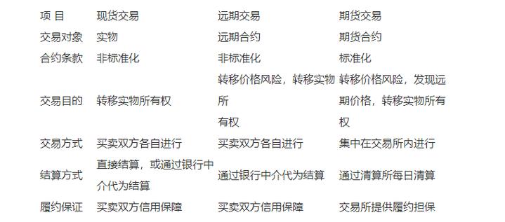 远期合约在哪里交易