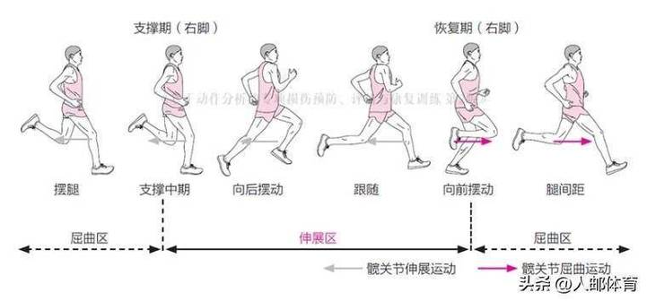 跑步的动作要领图标