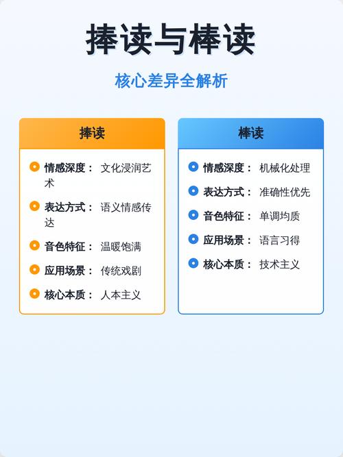 捧读和棒读的区别图标