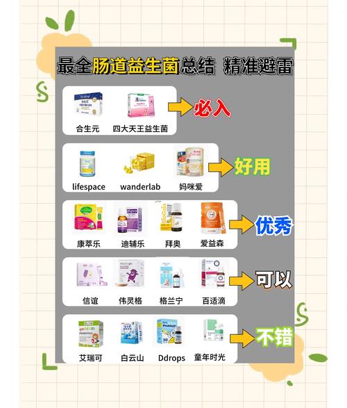 鱼用益生菌鸟能吃吗图标