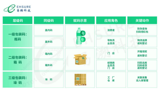快消是干嘛的图标