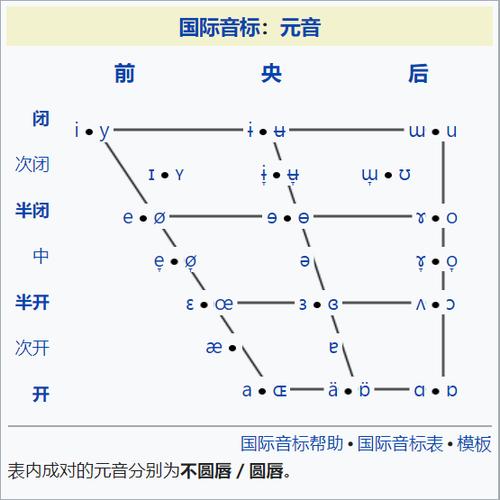 ipa是什么缩写图标