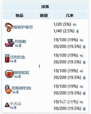 泰拉瑞亚岩浆护身符图标