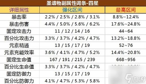 原神圣遗物强化提升数值图标