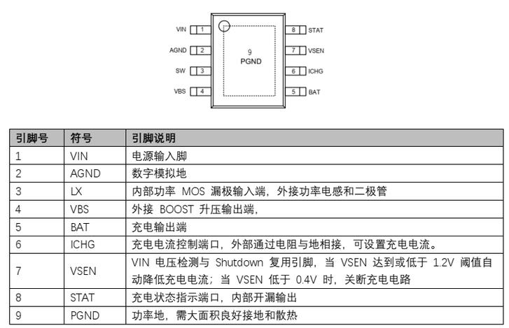 充电器没反应怎么回事图标