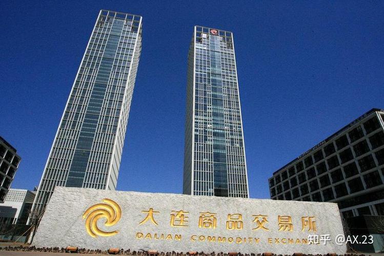 中国五大交易所图标