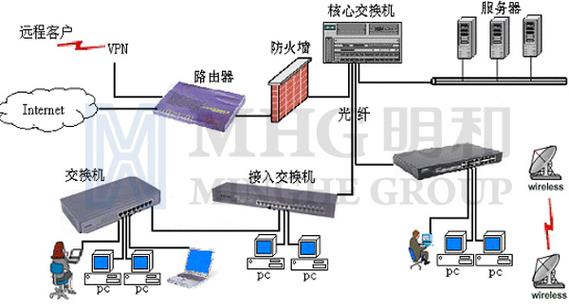集成网络是什么截图