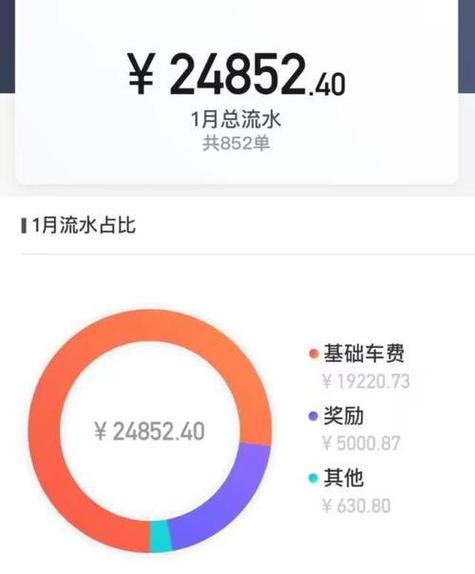 跑滴滴一个月需要多少流量图标